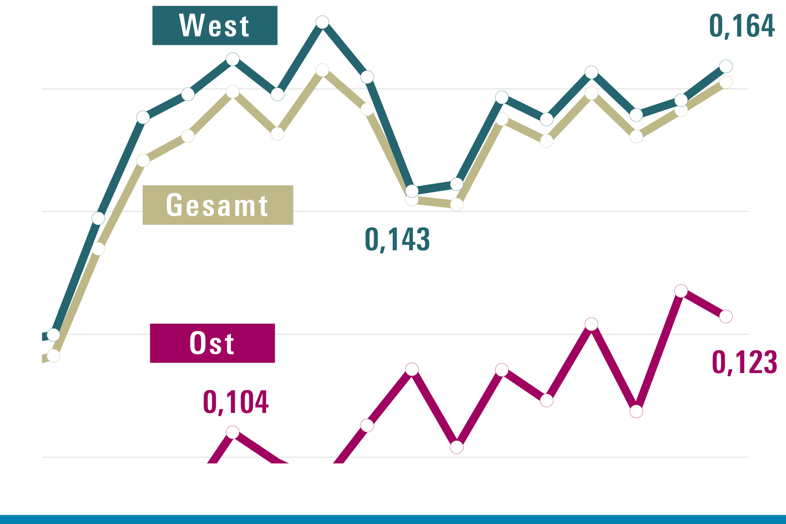 Theil-Index - Wirtschafts- und Sozialwissenschaftliches Institut